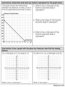 Key Features Of Linear Functions Practice Worksheet By We Hart Algebra