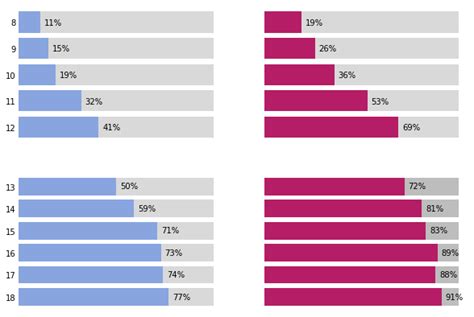 Bar Charts In Matplotlib Curbal