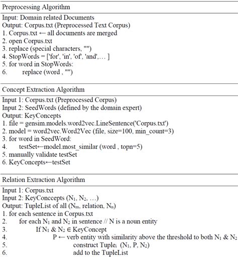 ontology generation algorithms download scientific diagram
