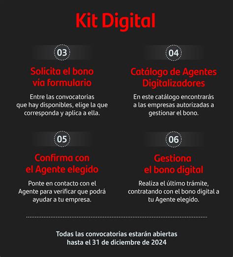 Guía del Kit Digital 2024 todas las claves