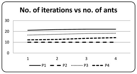 mathematics free full text multi objective fault coverage based regression test selection