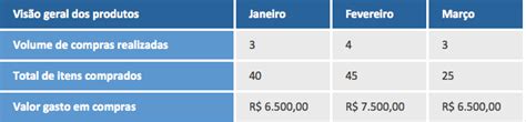 Como Criar Um Banco De Dados Em Excel Blog LUZ