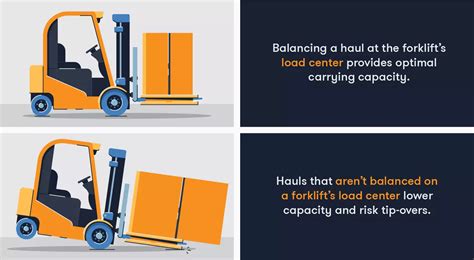 Forklift Capacity Definition And How To Calculate It Bigrentz