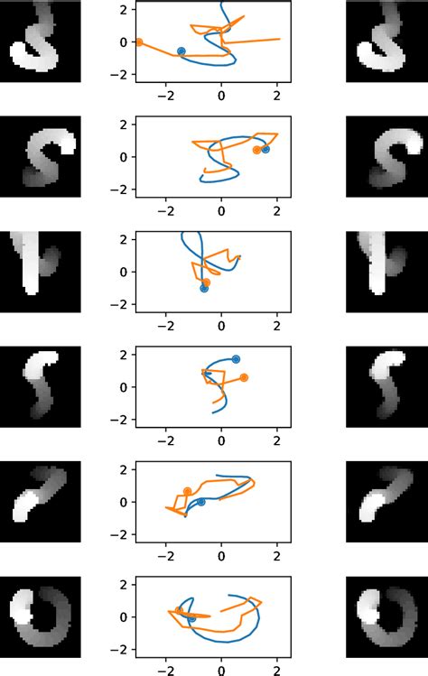 figure 4 from the gaussian process prior vae for interpretable latent dynamics from pixels