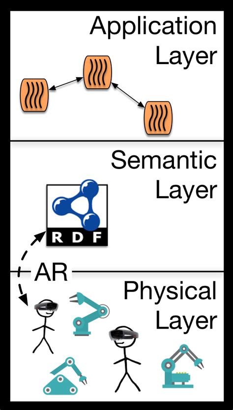 integrating semantics and augmented reality ar to support the human download scientific