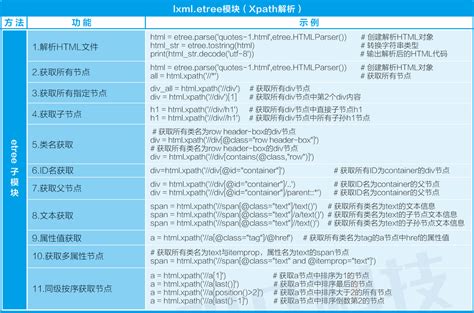 【编程】python3 使用lxml模块解析xpath数据 sunsetr 博客园