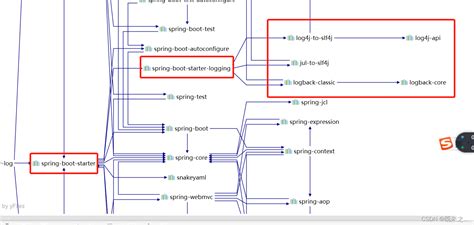 spring、springboot集成 log4j日志、log4j2日志以及slf4j spring boot 集成 sl4j log2j csdn博客