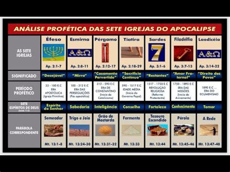 Sete Cartas Do Apocalipse YouTube