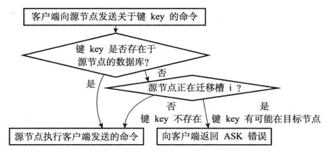 《redis设计与实现》笔记2 redis多机数据库的实现 sulv s blog