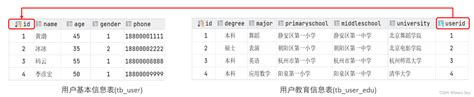 【mysql 基础篇】04、mysql 多表查询 mysql多表查询实训类容 csdn博客