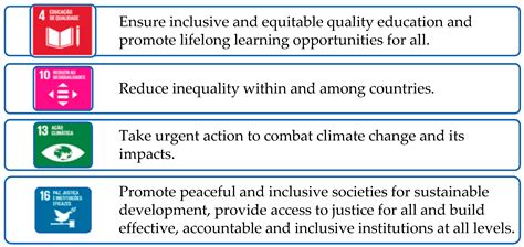 Social Sciences Free Full Text TQM And SDGs For Erasmus Programme
