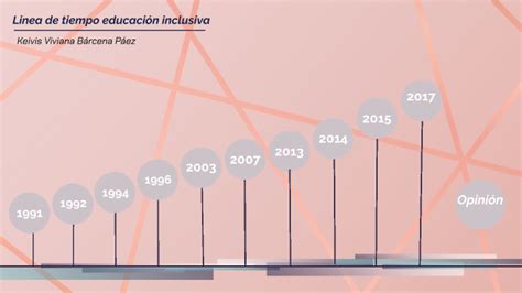 Linea De Tiempo Educaci N Inclusiva By Keivis B Rcena On Prezi