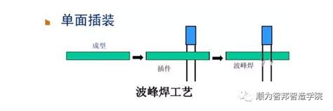 详细图解一文看懂PCBA加工各种工艺流程 电子制造大讲堂