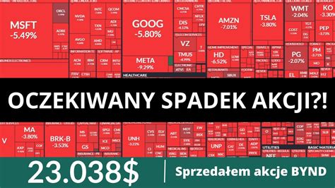 Du E Spadki Na Gie Dzie Zaraz Po Mojej Inwestycji Pozby Em Si Akcji