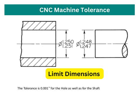 Understanding CNC Machining Tolerance Types A Comprehensive Guide DOBEMY