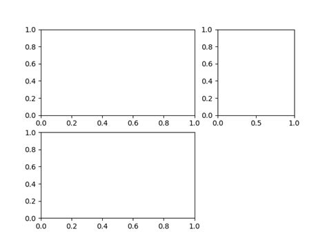 python merge matplotlib subplots with shared x axis y