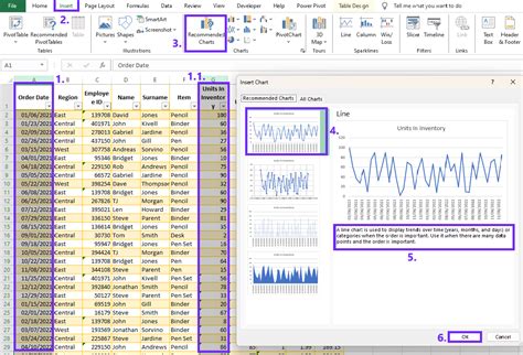 Time Series Charts How To Create When To Use With Examples Ajelix