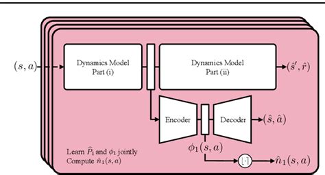 Figure 1 From Model Based Offline Reinforcement Learning With Count