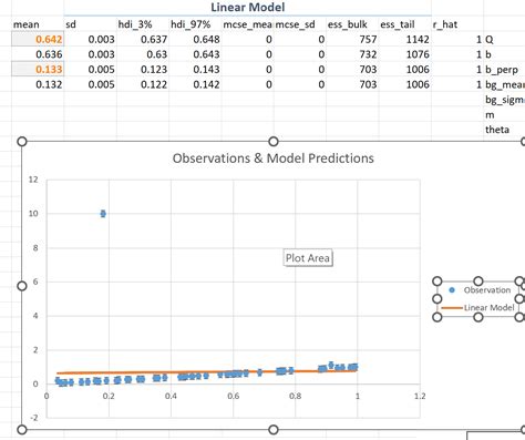bayesian robust linear regression in excel b nikolic software and computing blog