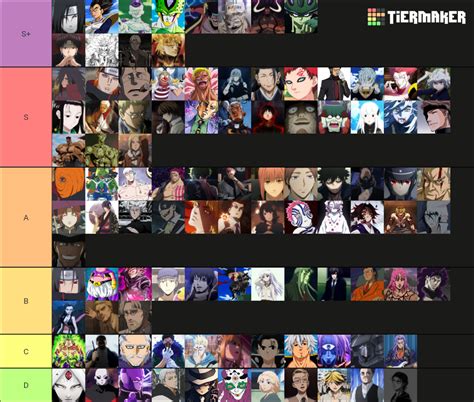 Anime Villains Tier List Community Rankings TierMaker