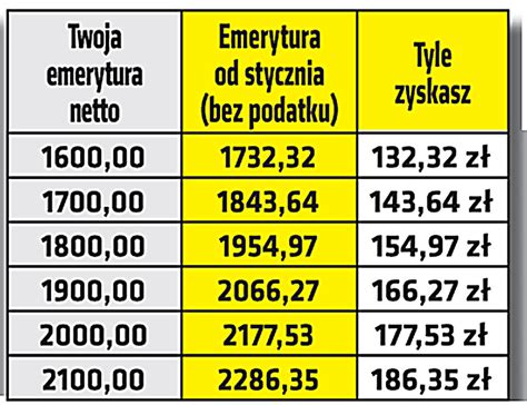 Emerytura Bez Podatku Super Express