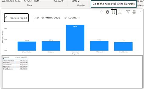 Power BI Drill Down Features Examples How To Use