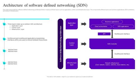 architecture of software defined networking sdn ppt portfolio example topics pdf