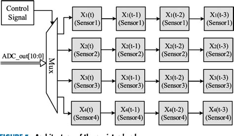 figure 3 from vlsi implementation of a cost efficient micro control unit with an asymmetric