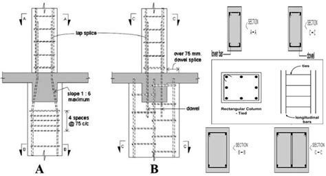 Column Reinforcement Detailing Longitudinal Reinforcement In Column
