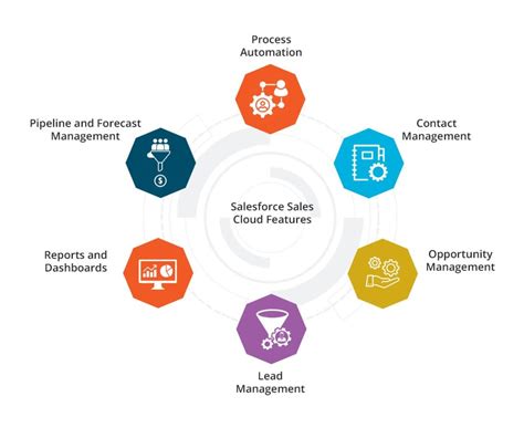 Salesforce Sales Cloud Crm Customers List List Of Companies Using