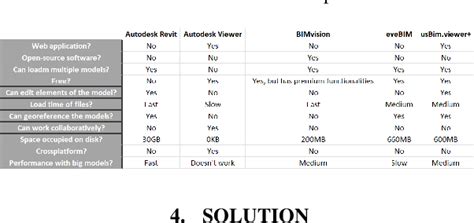 Table From Digital Twin D Platform For Collaborative Representation