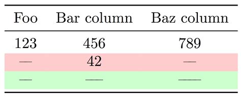 [tex latex] how to fill a table cell with a dash in tabular math solves everything