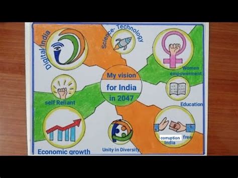 My Vision For India In 2047 Drawing Painting Azadi Ka Amrit Mahotsav