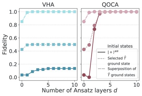 [2008 01098] quantum optimal control inspired ansätze for variational quantum algorithms