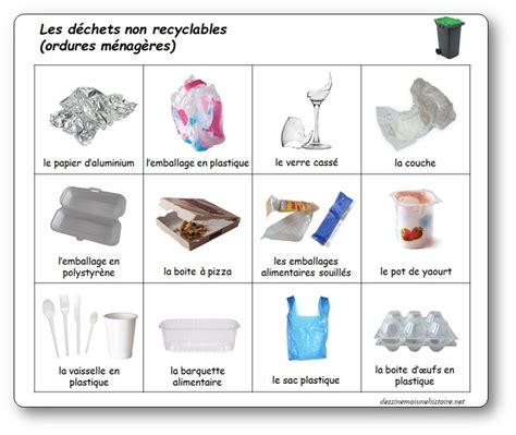 Le jeu du tri sélectif un jeu pour apprendre à classifier les déchets