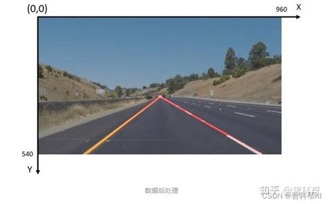 基于opencv和python的车道线检测系统（带ui界面），附演示视频和下载链接 知乎