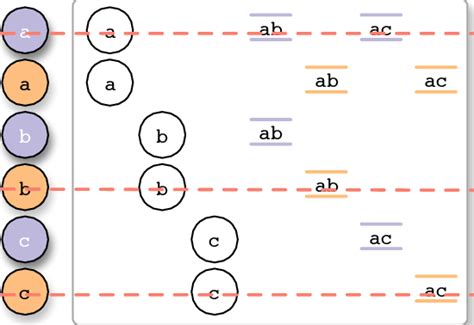 exact cover matrix for double patterning layout decomposition with download scientific diagram