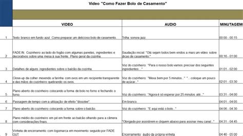 Dicas Valiosas Para Elaborar Seus Primeiros Roteiros de Vídeo