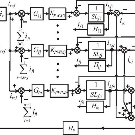 control strategy for n module isop hfacl inverters download scientific diagram