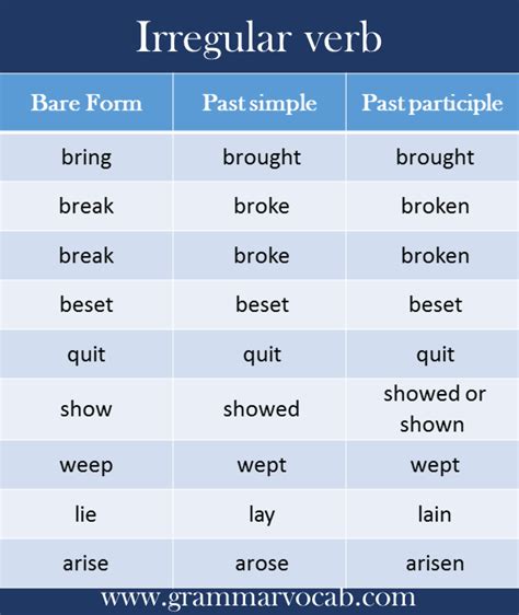 Irregular Verbs List