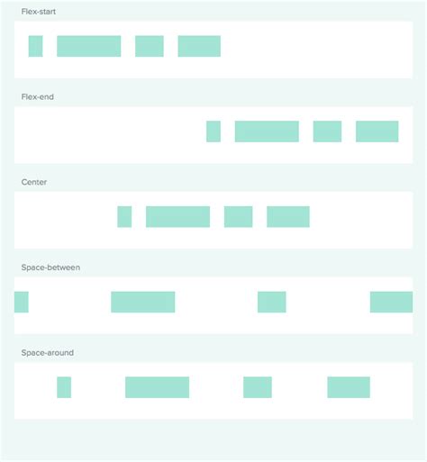 A Practical Guide To Flexbox