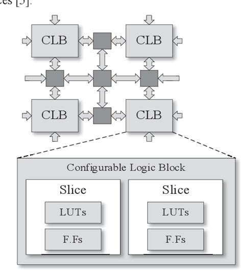 figure 1 from a high speed fpga implementation of aes for large scale embedded systems and its