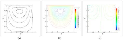 entropy free full text numerical analysis and comparison of three iterative methods based on