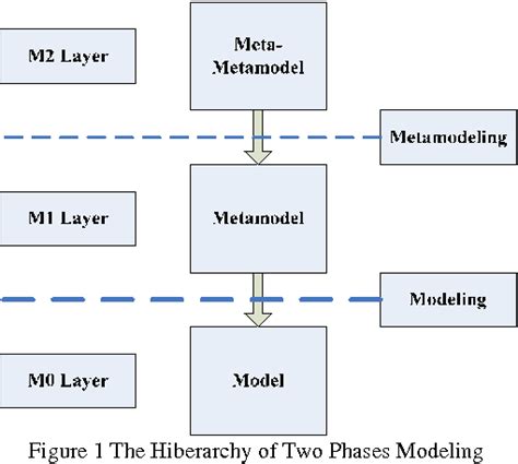figure 1 from a research and implementation of model execution method based on mof semantic
