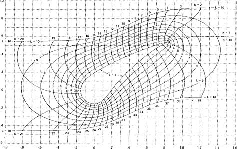 figure 2 from experience with the development of an euler code for rotor rows semantic scholar
