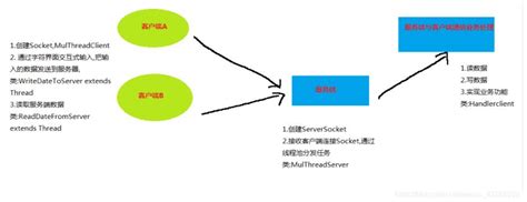 怎么用java实现多线程聊天室 编程宝库