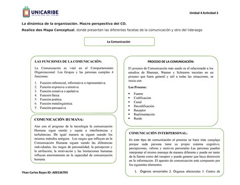 Unidad 4 Actividad 3 Elabora Un Mapa Conceptual Donde Se Represente