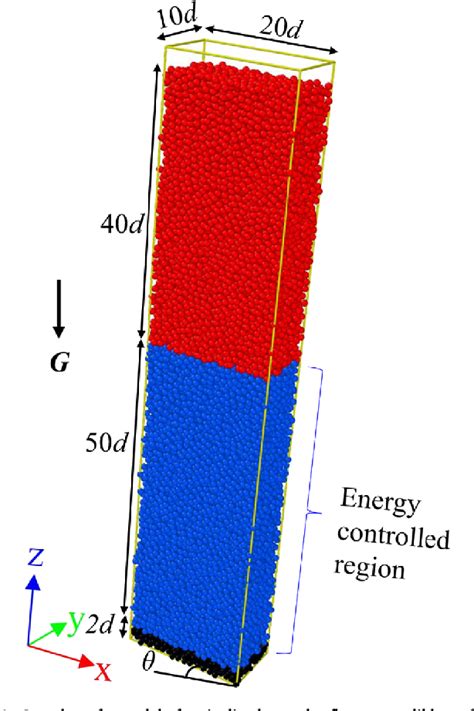 figure 1 from a granular energy controlled boundary condition for discrete element simulations