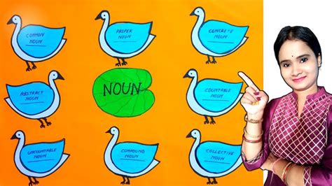Noun Chart Noun Tlm English Tlm Types Of Noun Chart How To Make