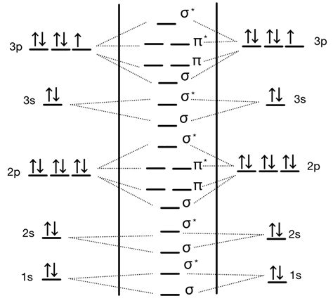 Full Orbital Diagram Alaaadelin